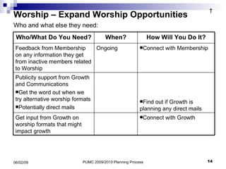 Planning Process | PPT