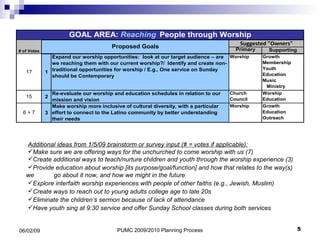 Planning Process | PPT