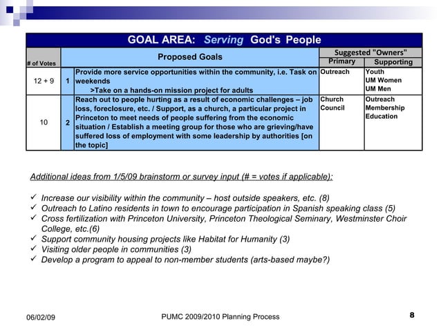 Planning Process | PPT