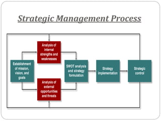 planning-_process_and_techniques.ppt