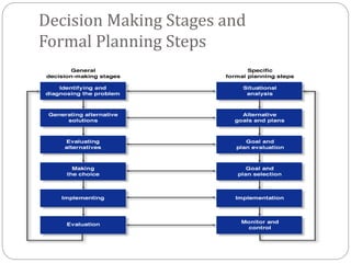 planning-_process_and_techniques.ppt