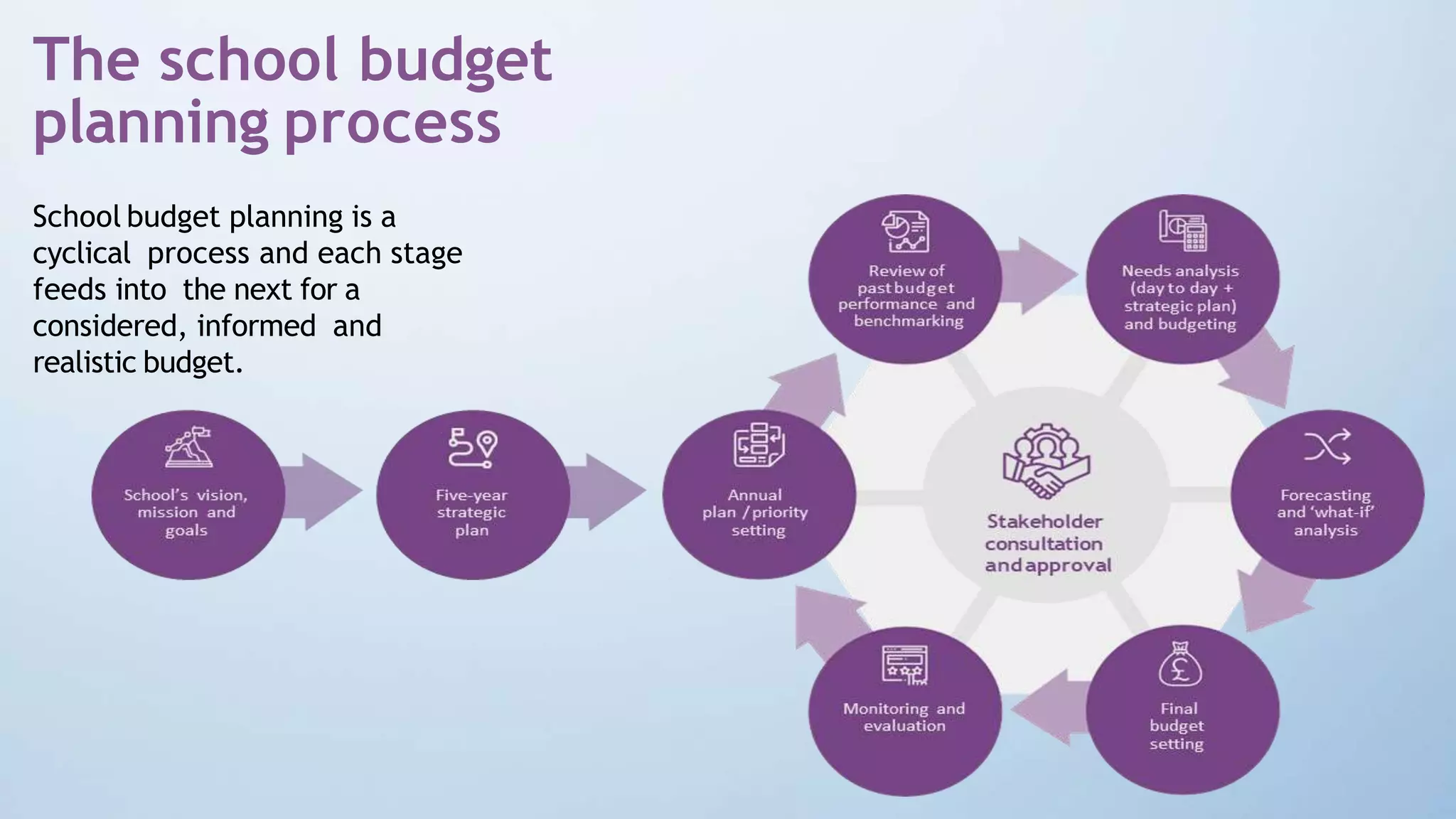 PLANNING-SCHOOL-BUDGET.pptx