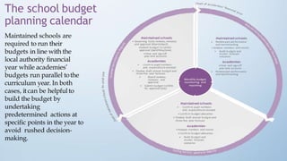 PLANNING-SCHOOL-BUDGET.pptx