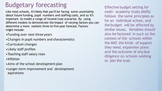 PLANNING-SCHOOL-BUDGET (3).pptx