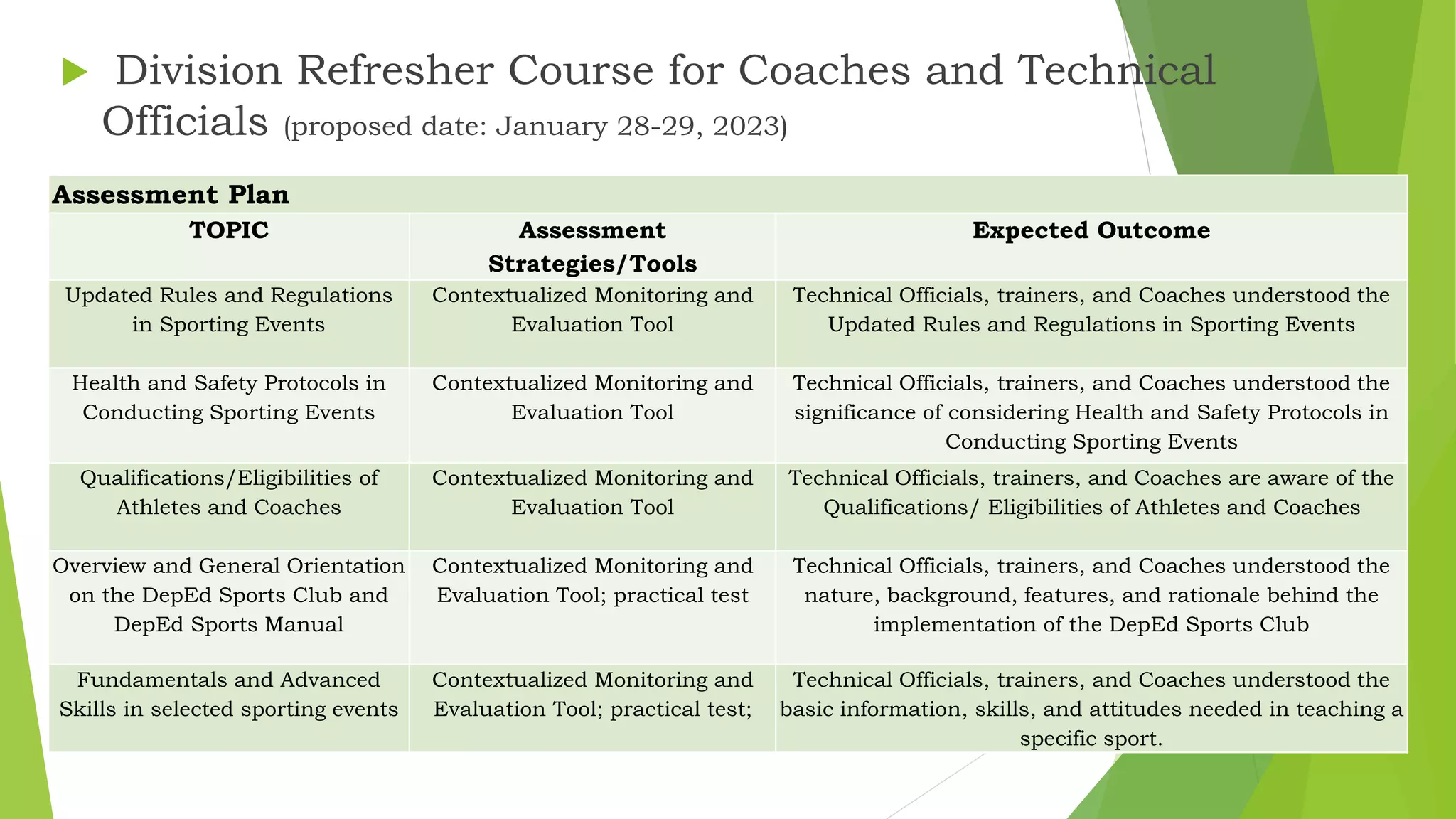 PLANNING-SESSION-ON-THE-CONDUCT-OF-SPORTS-ACTIVITIES-FOR-2023.pptx