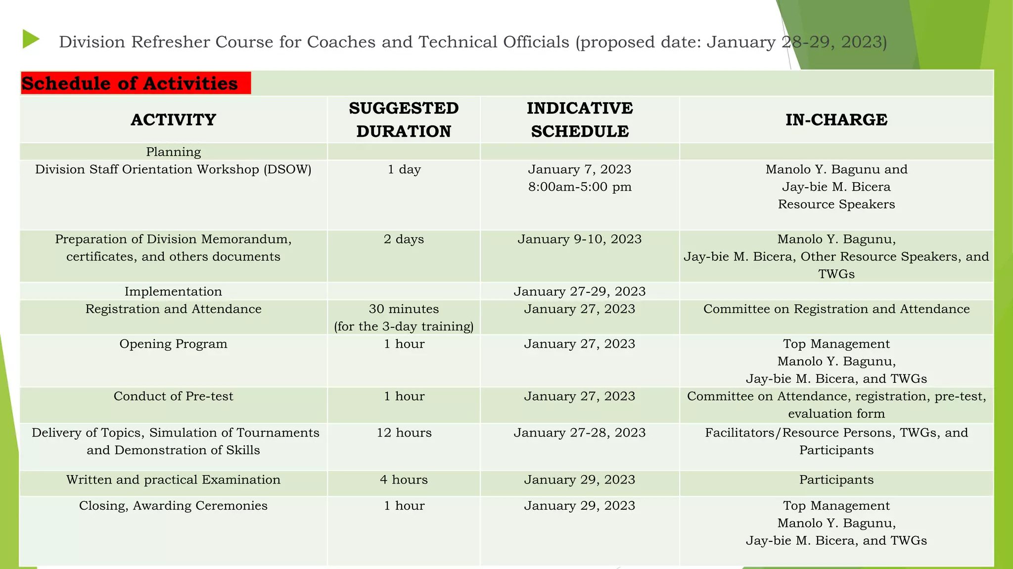 PLANNING-SESSION-ON-THE-CONDUCT-OF-SPORTS-ACTIVITIES-FOR-2023.pptx