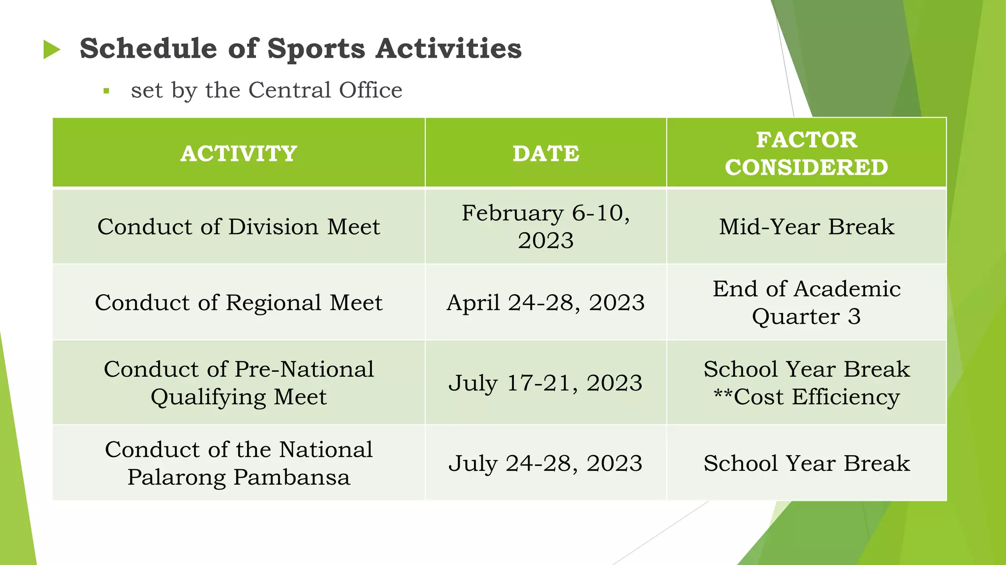 PLANNING-SESSION-ON-THE-CONDUCT-OF-SPORTS-ACTIVITIES-FOR-2023.pptx