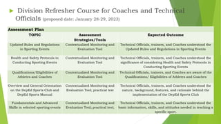 PLANNING-SESSION-ON-THE-CONDUCT-OF-SPORTS-ACTIVITIES-FOR-2023.pptx