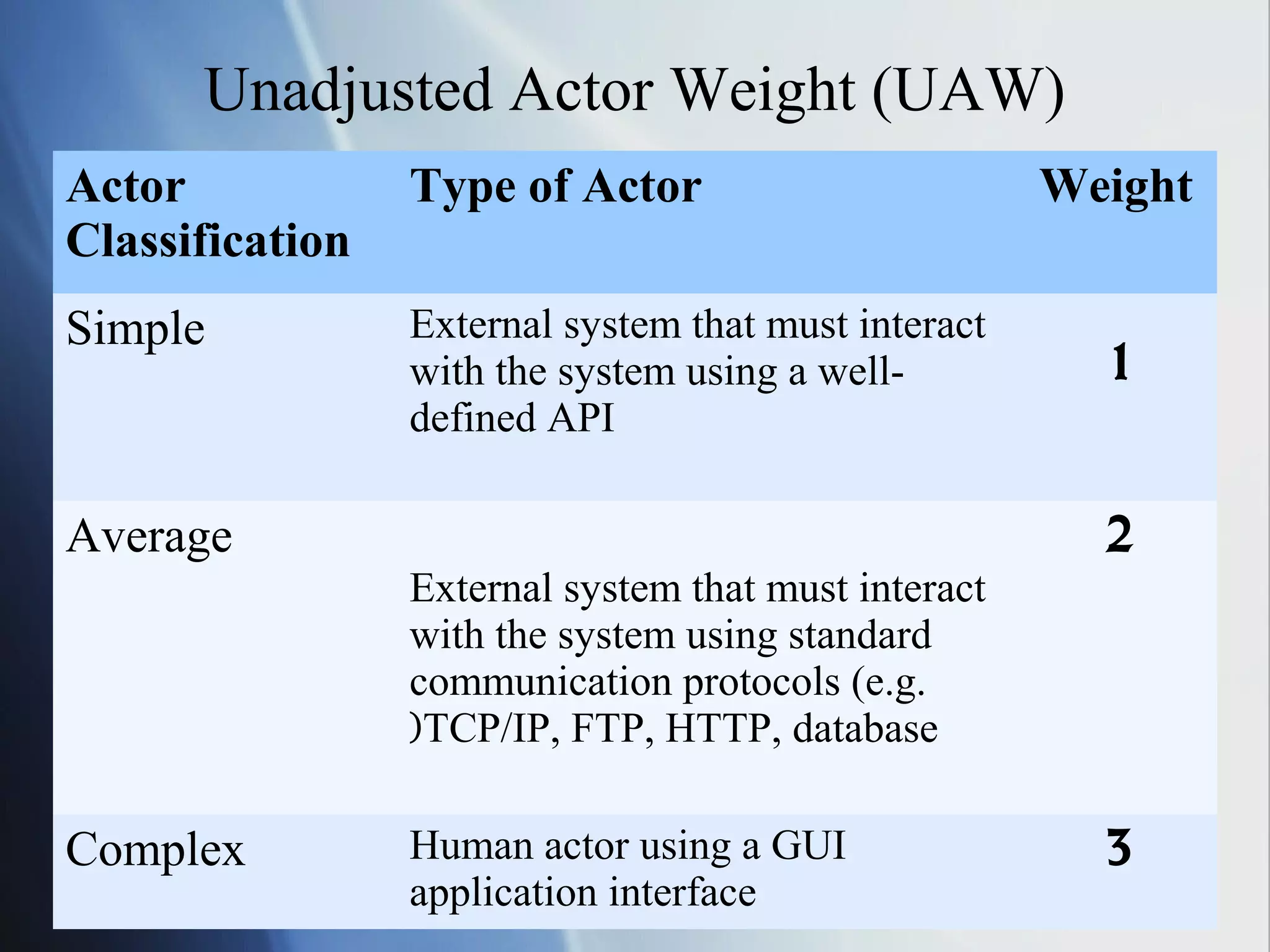 Use Case Point Estimation Ppt