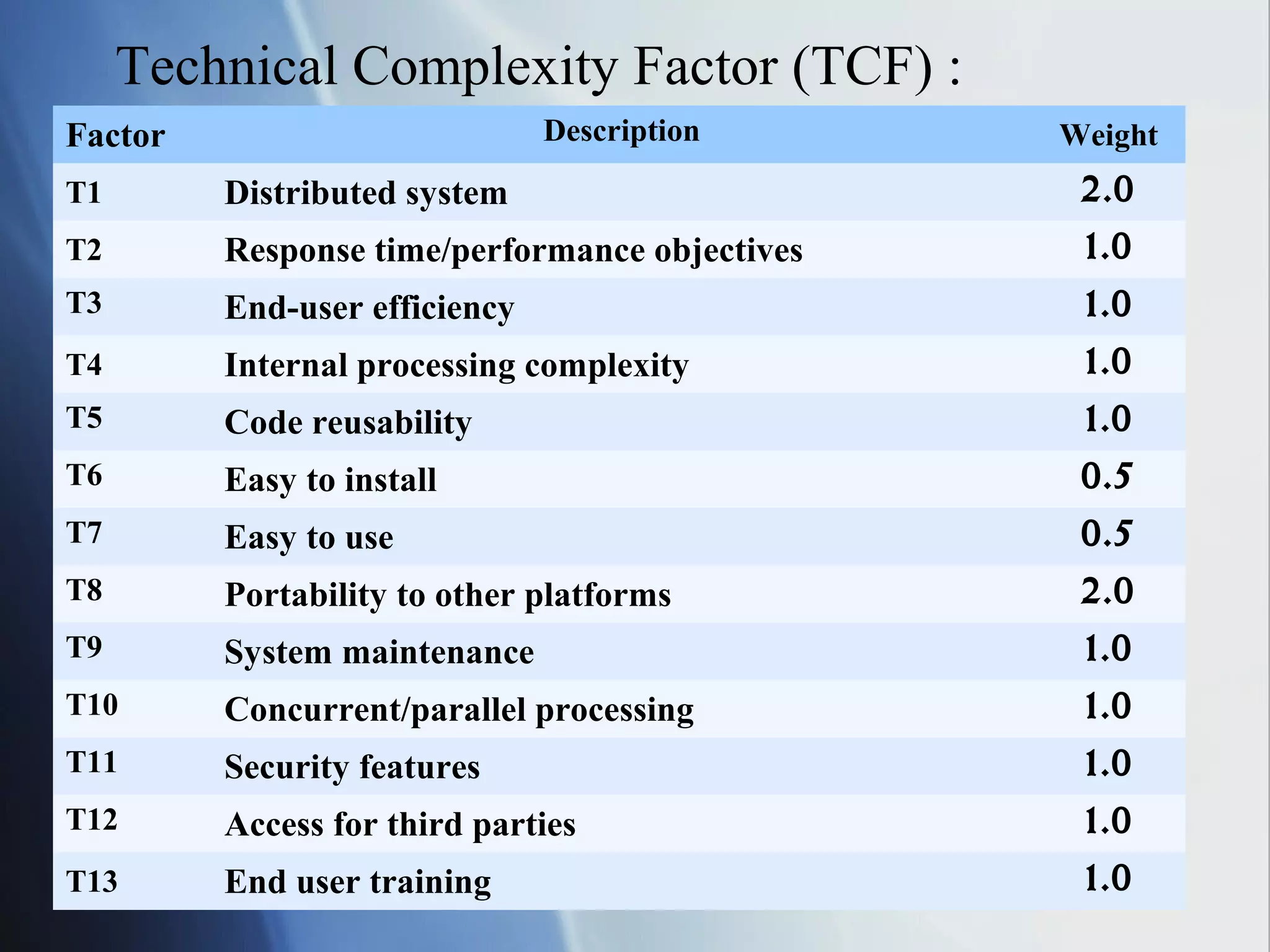 Use Case Point Estimation Ppt