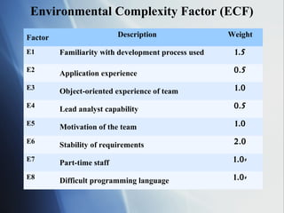 use case point estimation | PPT