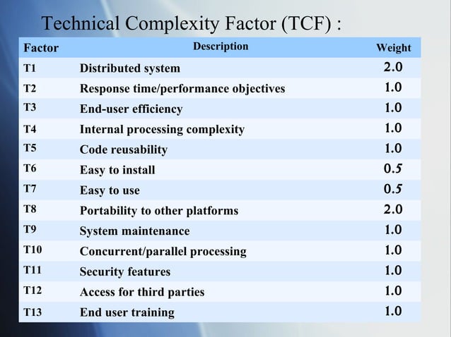 Use Case Point Estimation Ppt