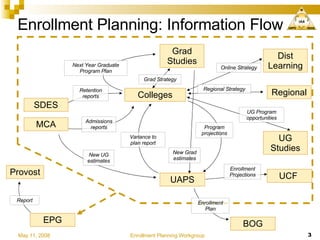 planning | PPT