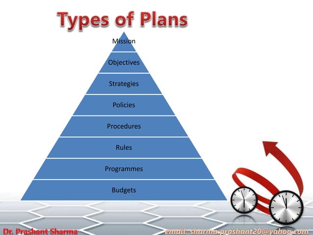 Notes on Planning Management | PPT