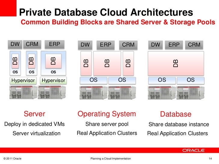 Planning A Cloud Implementation