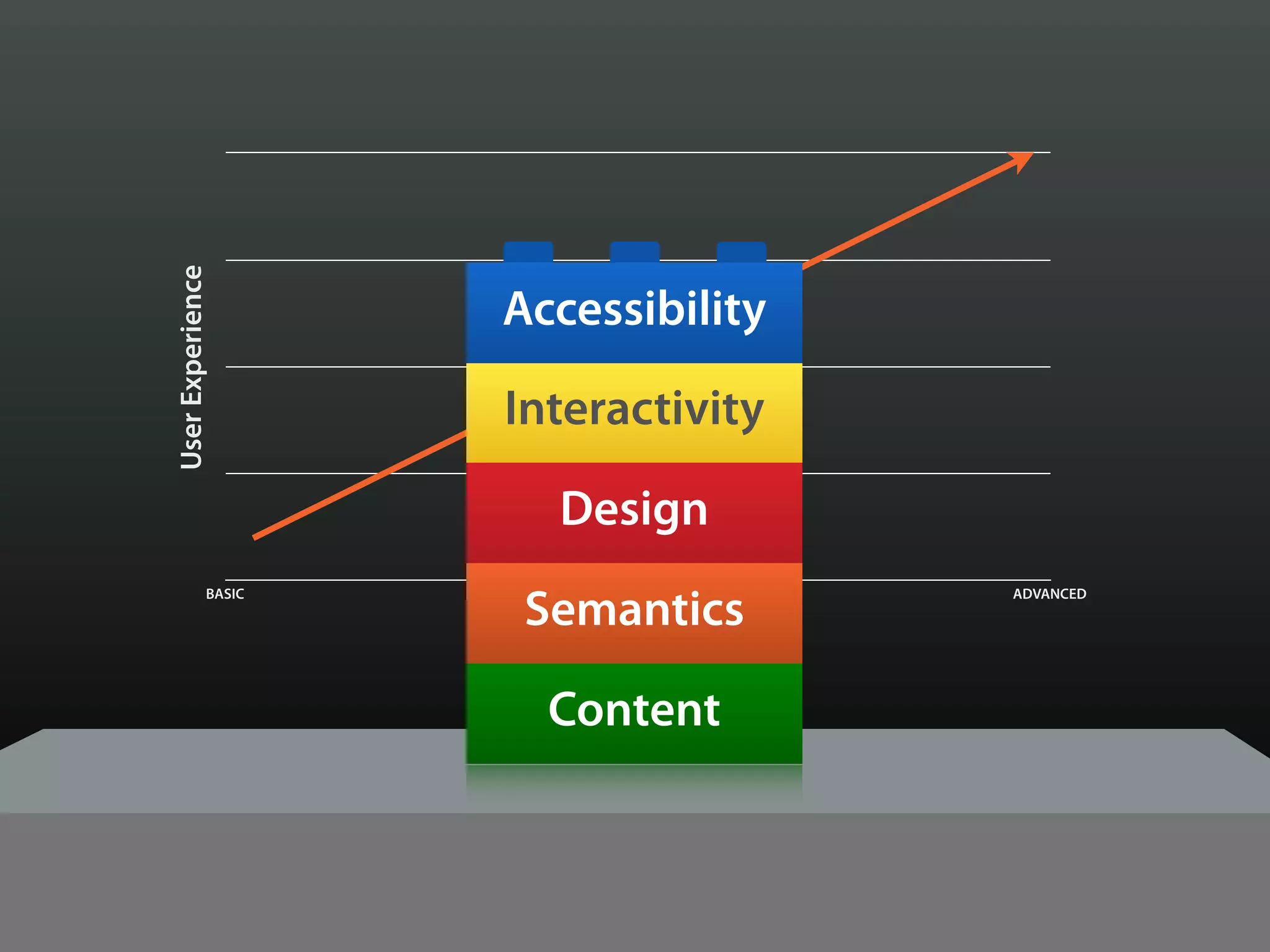 Planning Adaptive Interfaces [dConstruct Workshop 2013] | PPT