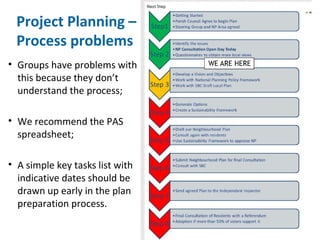 Planning Aid England Neighbourhood Planning | PPT