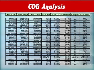 Some Demonstration of Commercial & Planning Activities | PPT | Free ...