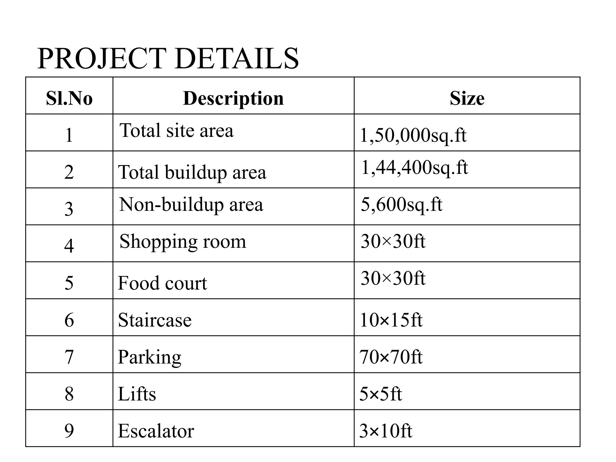PLANNING,ANALYSIS,DESIGN AND ESTIMATION OF A SHOPPING COMPLEX.pptx