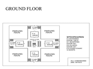 PLANNING,ANALYSIS,DESIGN AND ESTIMATION OF A SHOPPING COMPLEX.pptx