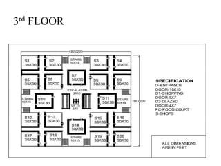 PLANNING,ANALYSIS,DESIGN AND ESTIMATION OF A SHOPPING COMPLEX.pptx