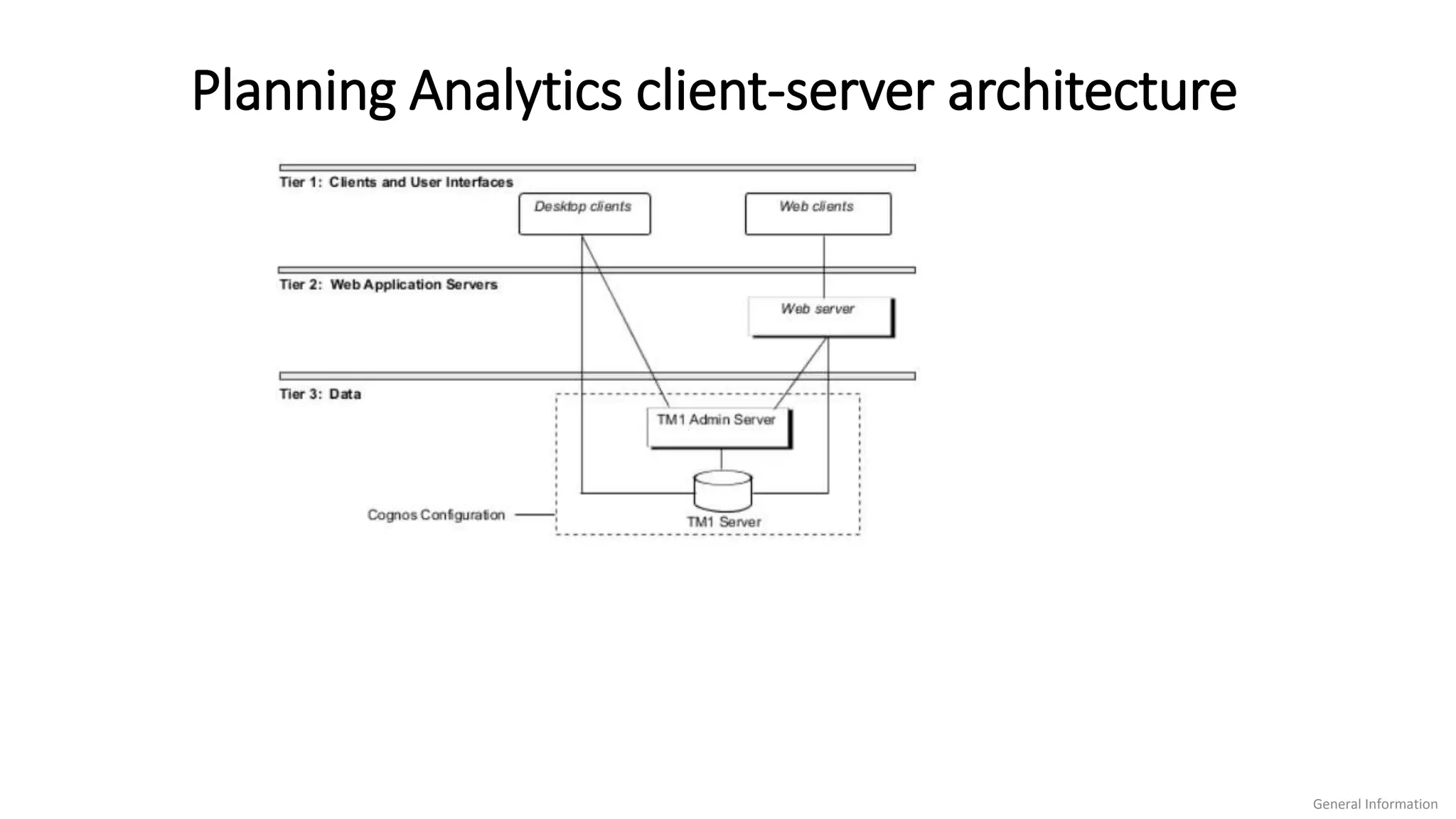 Planning Analytics client-server architecture.pptx
