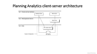 Planning Analytics client-server architecture.pptx