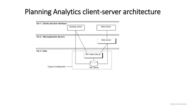 Planning Analytics client-server architecture.pptx