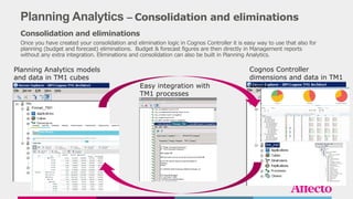 IBM Planning Analytics - esittely ja demo | PPT