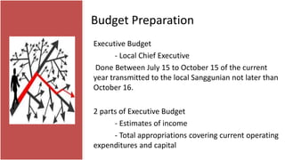 Planning and Budgeting | PPTX