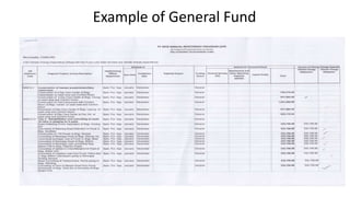 Planning and Budgeting | PPTX