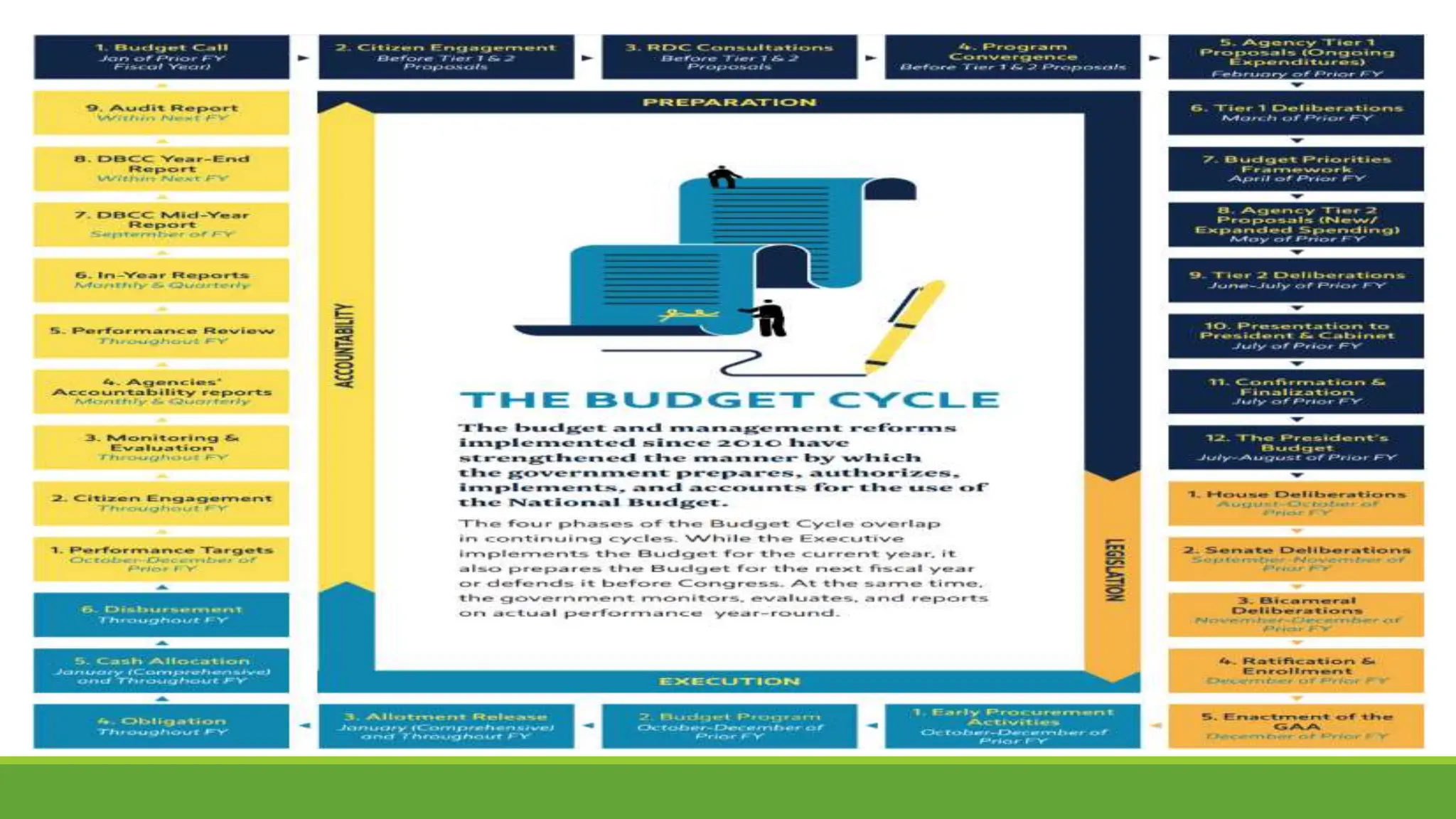 MPA 210 Lecture : Planning & Budgeting | PPTX