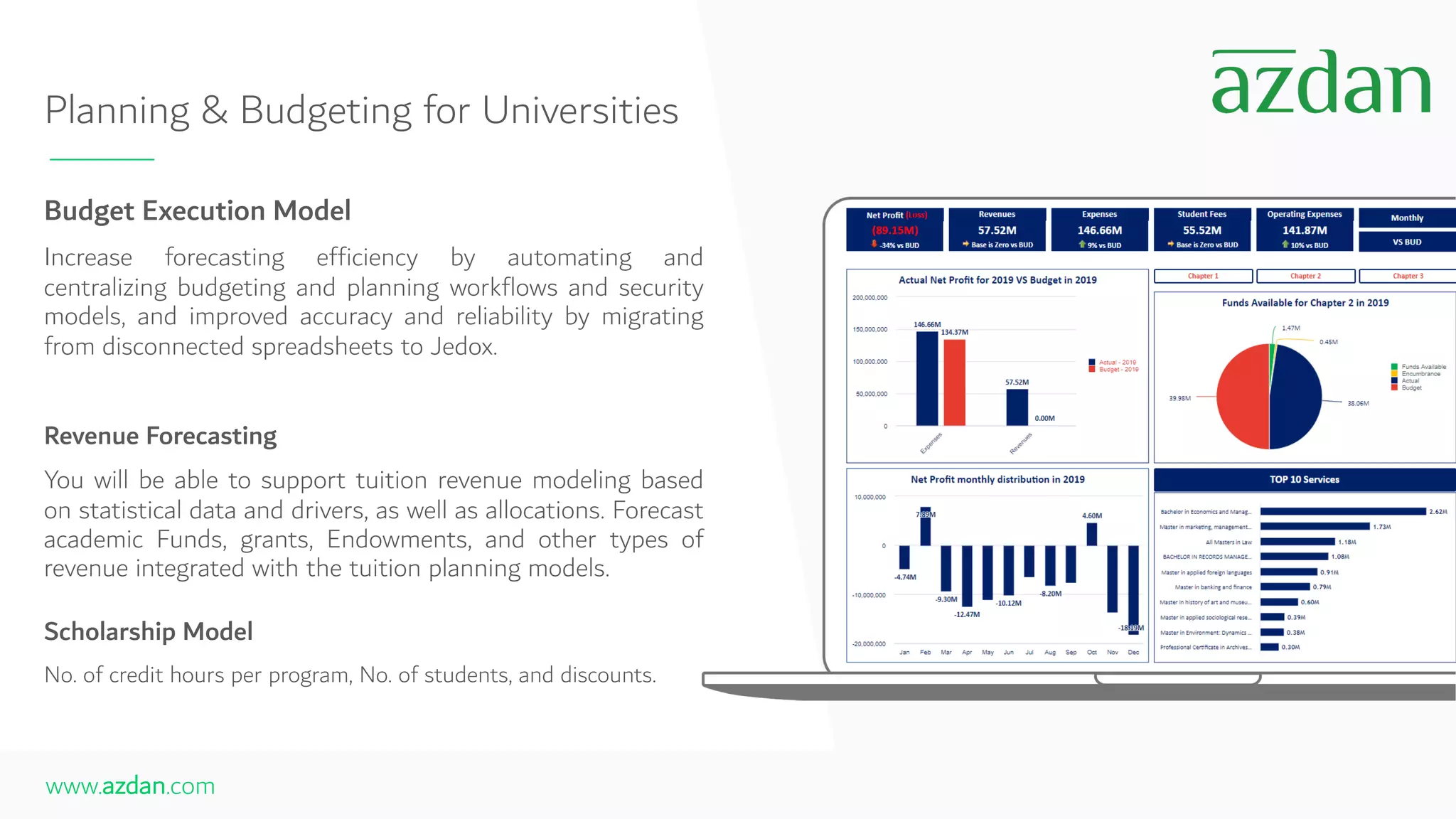Planning and budgeting for higher education | PDF | Student Financial ...