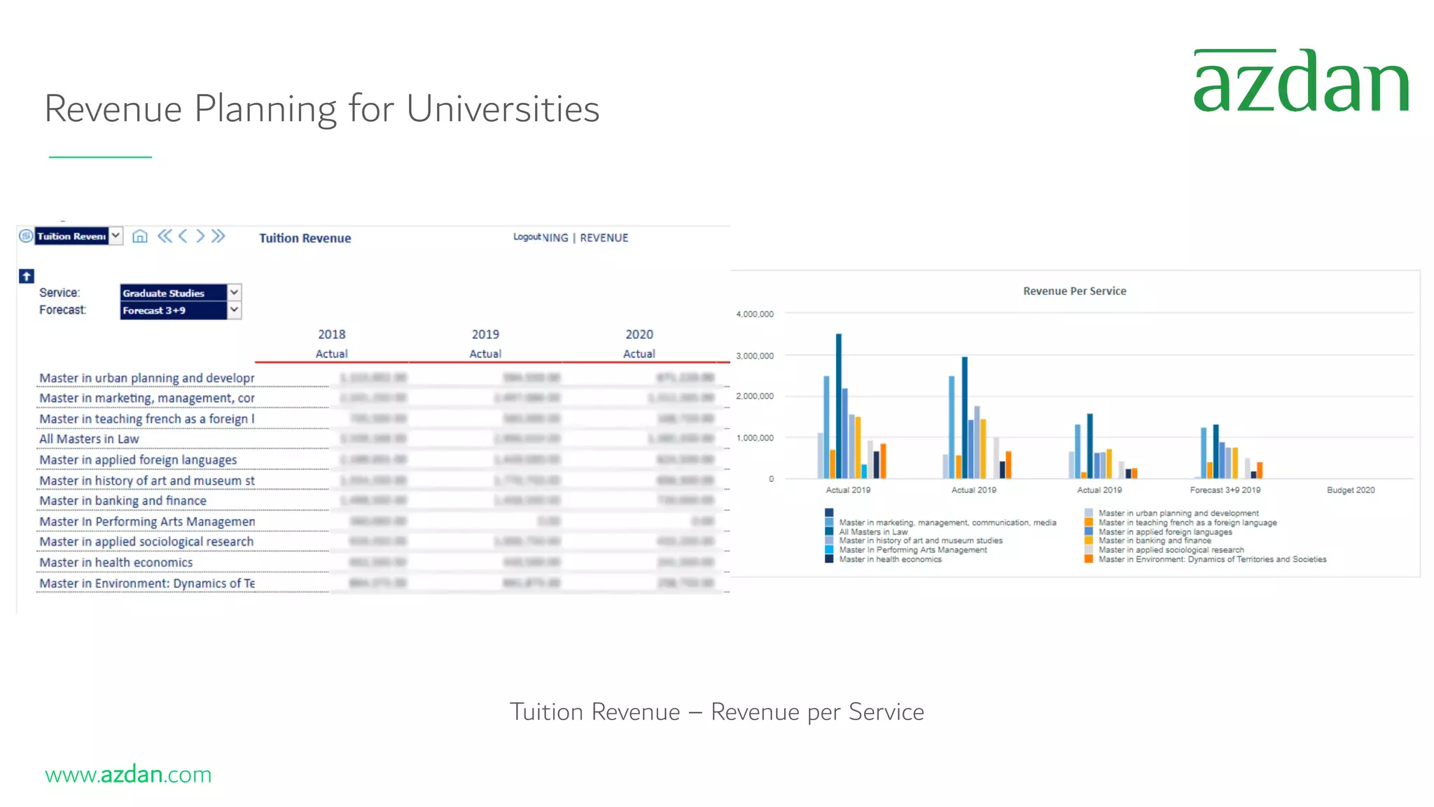 Planning and budgeting for higher education | PDF | Student Financial Aid | Financial Assistance