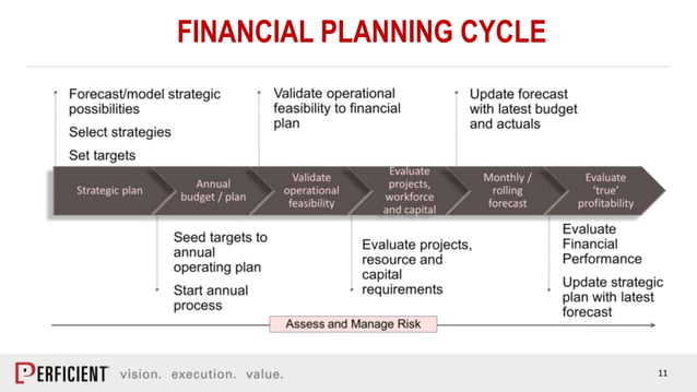 Planning and Budgeting in the Cloud: A Finance Success Story with ...