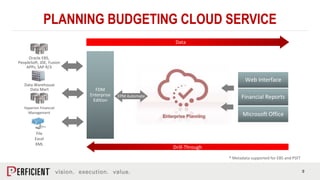 Planning and Budgeting in the Cloud: A Finance Success Story with ...
