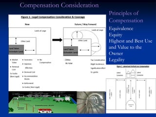 Planning and Compensation at Local Planning in Peninsular Malaysia | PDF