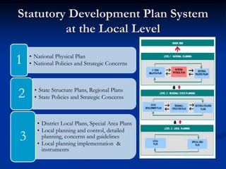 Planning and Compensation at Local Planning in Peninsular Malaysia | PDF