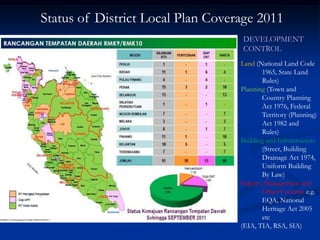 Planning and Compensation at Local Planning in Peninsular Malaysia | PDF