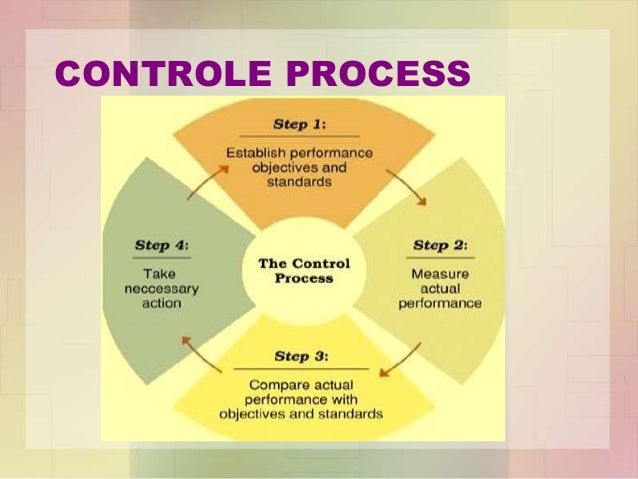 Planning and controlling