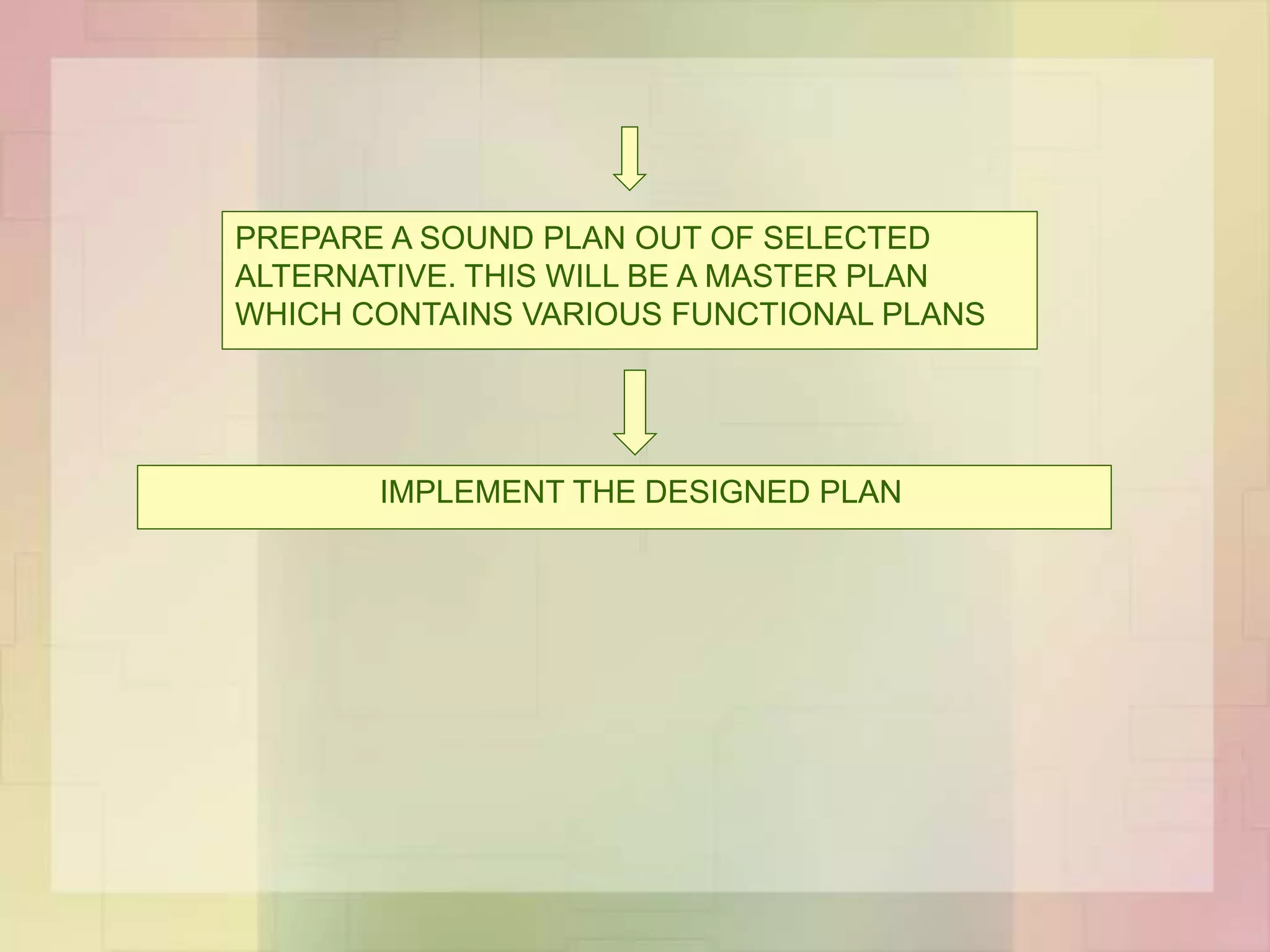 Planning and controlling | PPTX