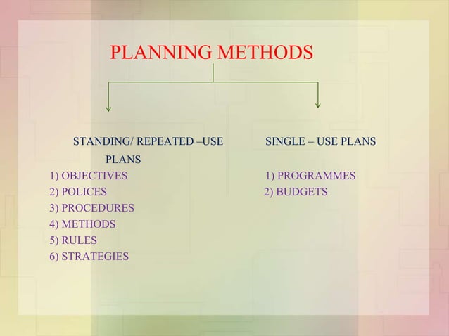 Planning and controlling | PPTX