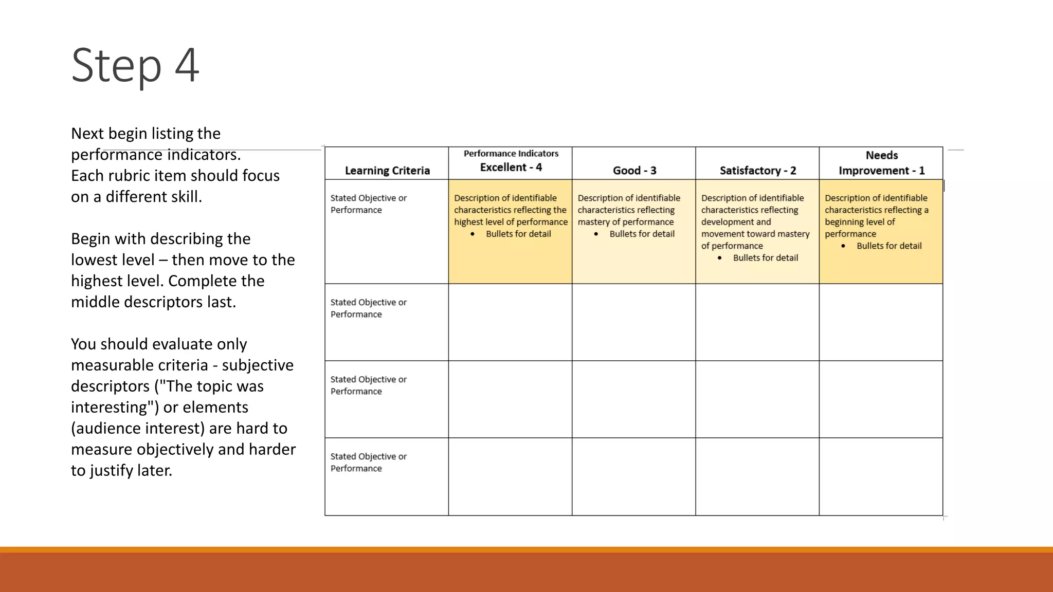 Planning and Creating Rubrics in D2L Brightspace | PPTX