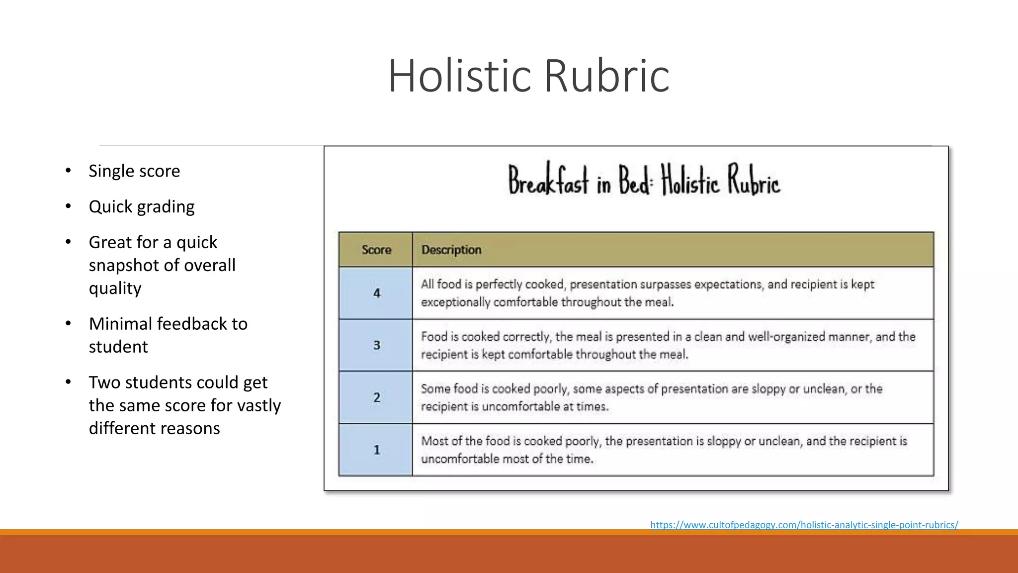 Planning and Creating Rubrics in D2L Brightspace | PPTX