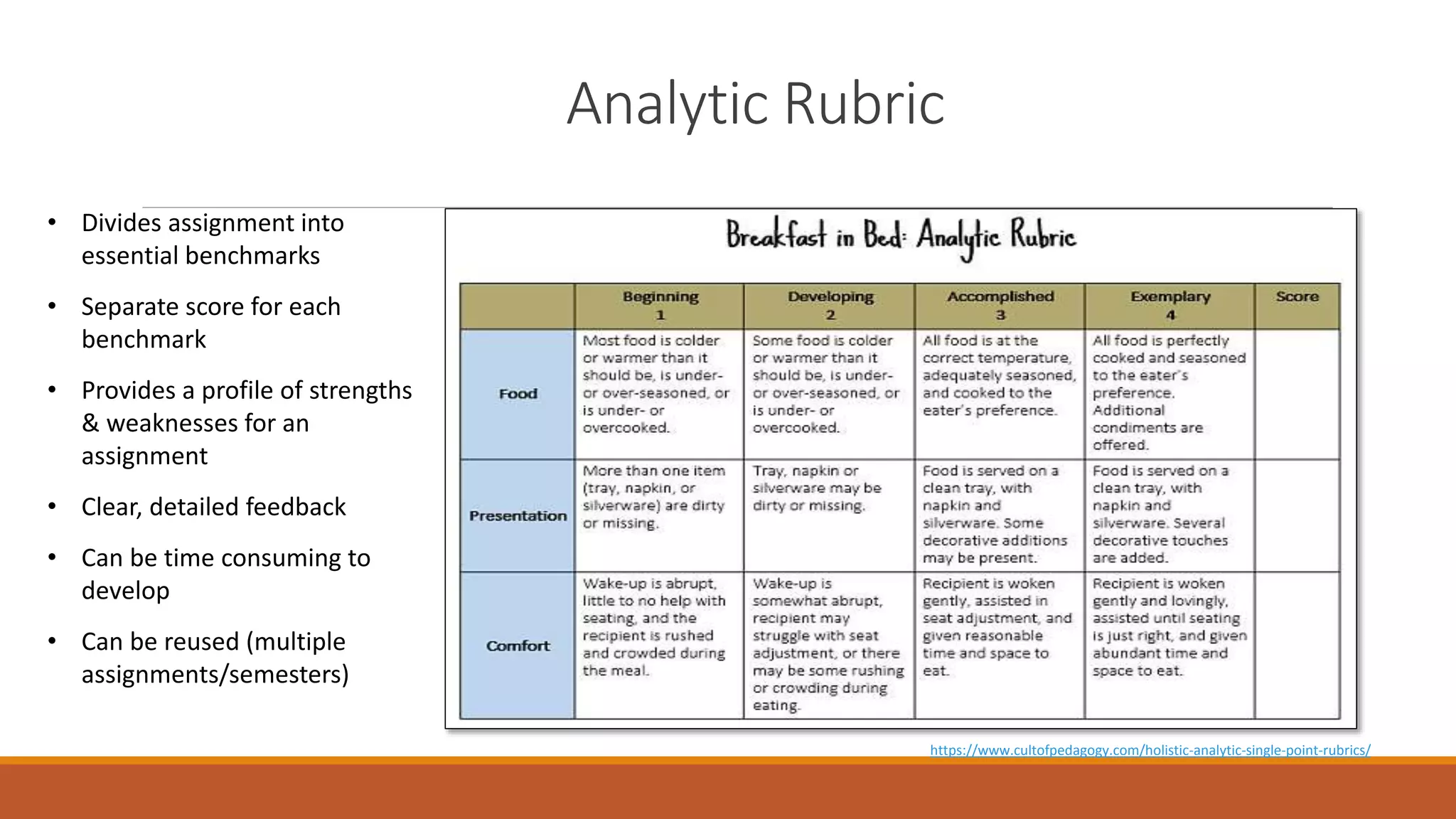 Planning and Creating Rubrics in D2L Brightspace | PPTX