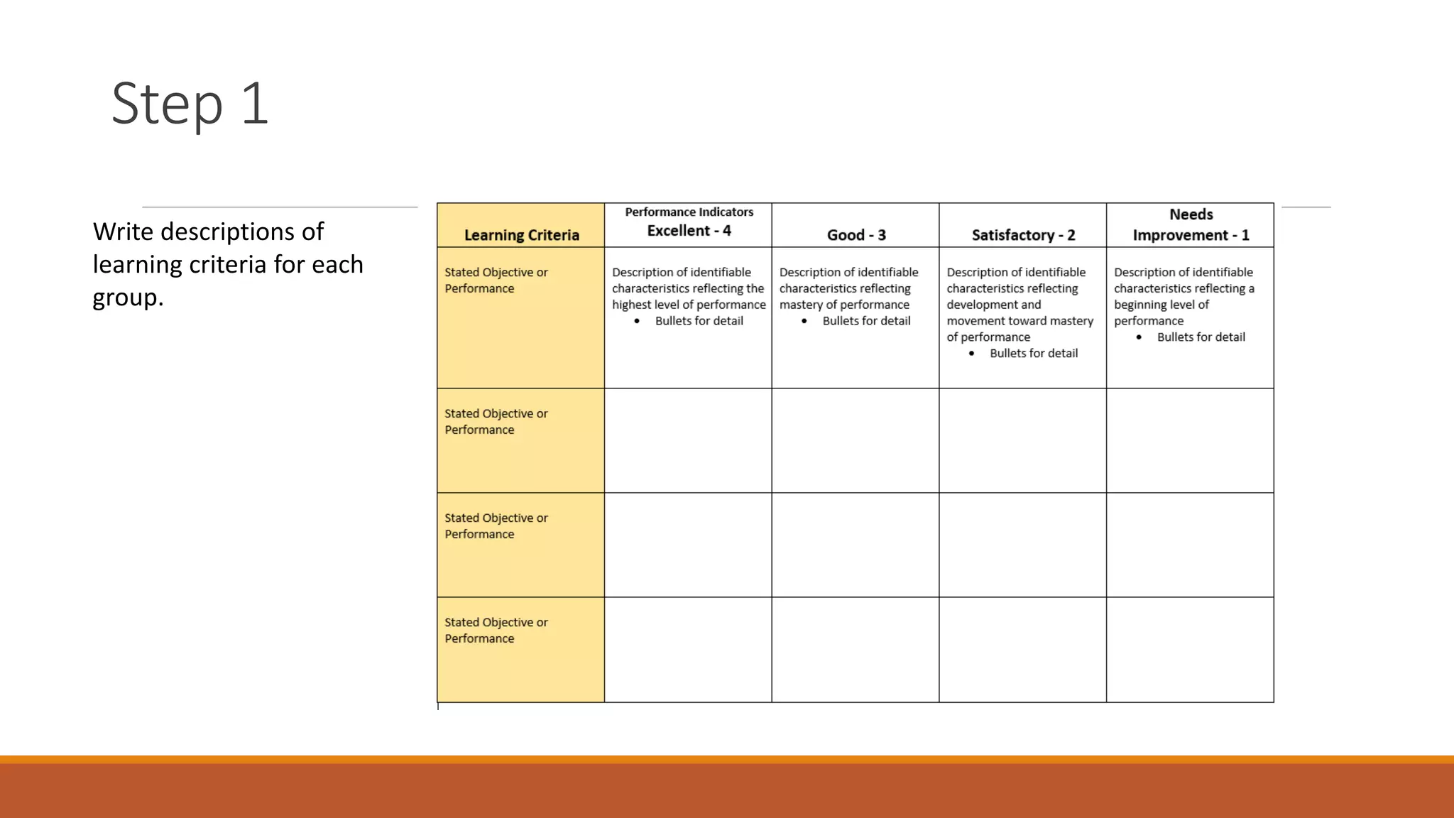 Planning and Creating Rubrics in D2L Brightspace | PPTX