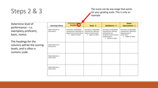 Planning and Creating Rubrics in D2L Brightspace | PPTX