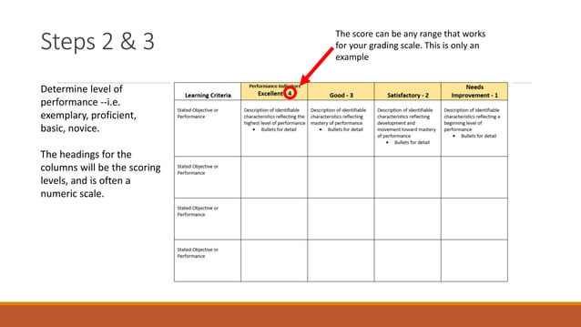 Planning and Creating Rubrics in D2L Brightspace | PPTX