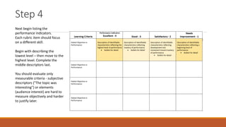 Planning and Creating Rubrics in D2L Brightspace | PPTX