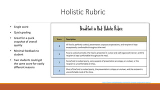 Planning and Creating Rubrics in D2L Brightspace | PPTX